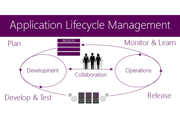 The Best of ALM Books -- Visual Studio Live!: Training Conferences and ...